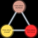 Aaron Beck’s Cognitive Triad of Depression Explained with Examples ...