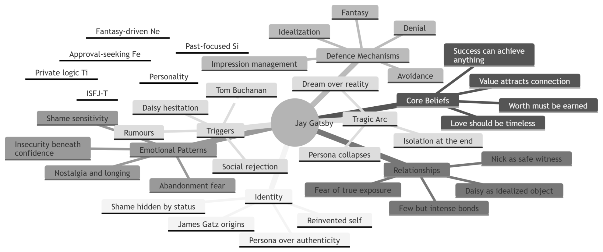 The Psychodynamics of Jay Gatsby: A Psychological Character Analysis ...